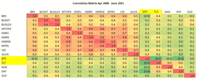 ETF Portfolios: Build your own Portfolio of ETF Rotation Strategies