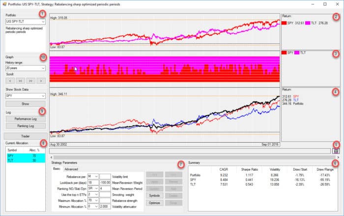 Backtesting Software For Trading Strategies And Portfolio Free Trial