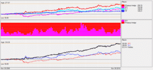 Enhancement of the Treasury hedge in our strategies - Logical Invest