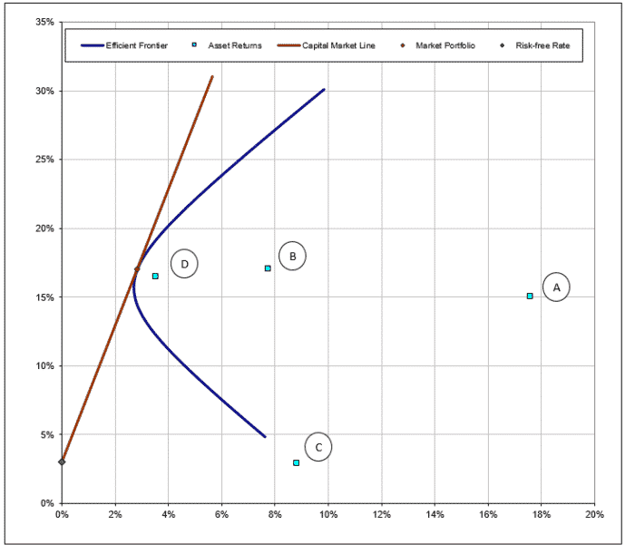 Identify correlation between assets to protect your portfolio - Logical ...