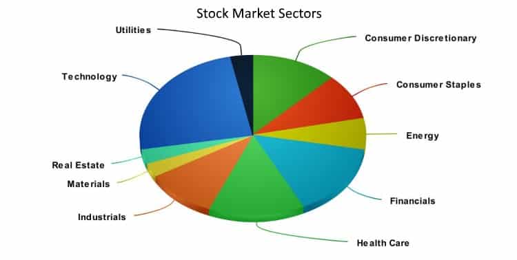 Stock Market Basics - Logical Invest
